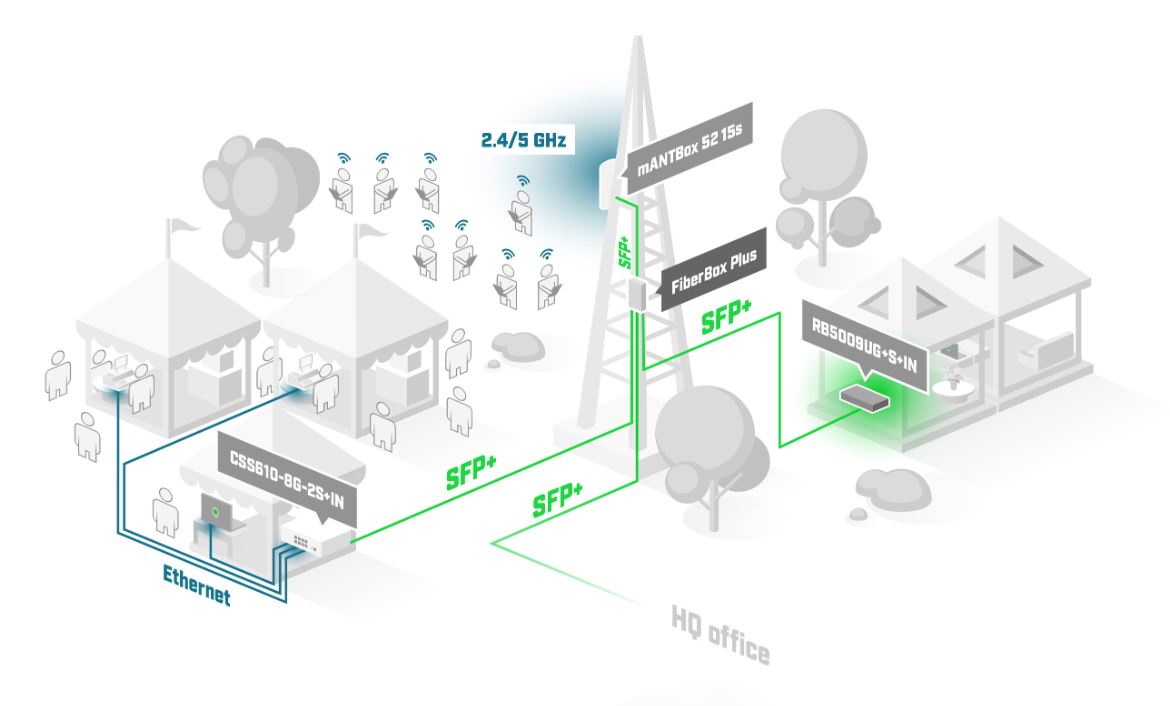 MikroTik CRS305-1G-4S+OUT | Buy CRS305-1G-4S+OUT 1x GbE + 4x 10G SFP+ ...