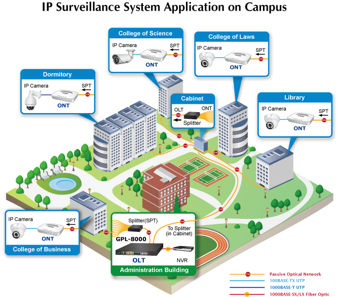PLANET GPL-8000 | Buy PLANET GPL-8000 Gigabit Ethernet Passive Optical ...