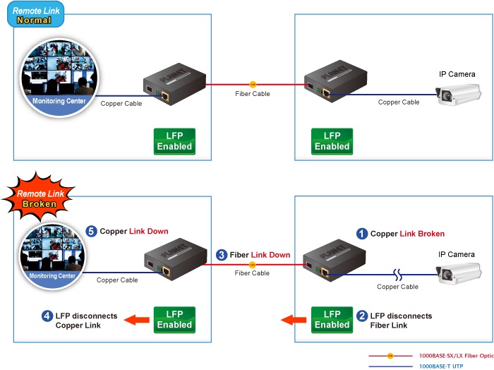PLANET GT-802S | Buy PLANET GT-802S Gigabit Media Converter | WISP ...