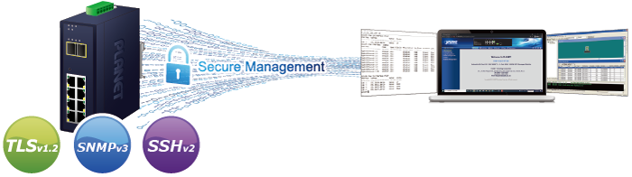 IGS-4215-8T2S | Buy PLANET IGS-4215-8T2S Industrial L2/L4 8-Port 10/100 ...