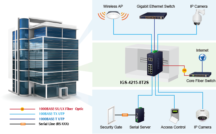 IGS-4215-8T2S | Buy PLANET IGS-4215-8T2S Industrial L2/L4 8-Port 10/100 ...